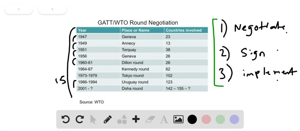 SOLVED:Why do you think that the GATT rounds and, more recently, WTO ...