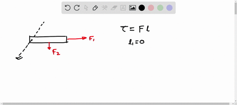 Which of the forces pictured as acting upon the rod in the...