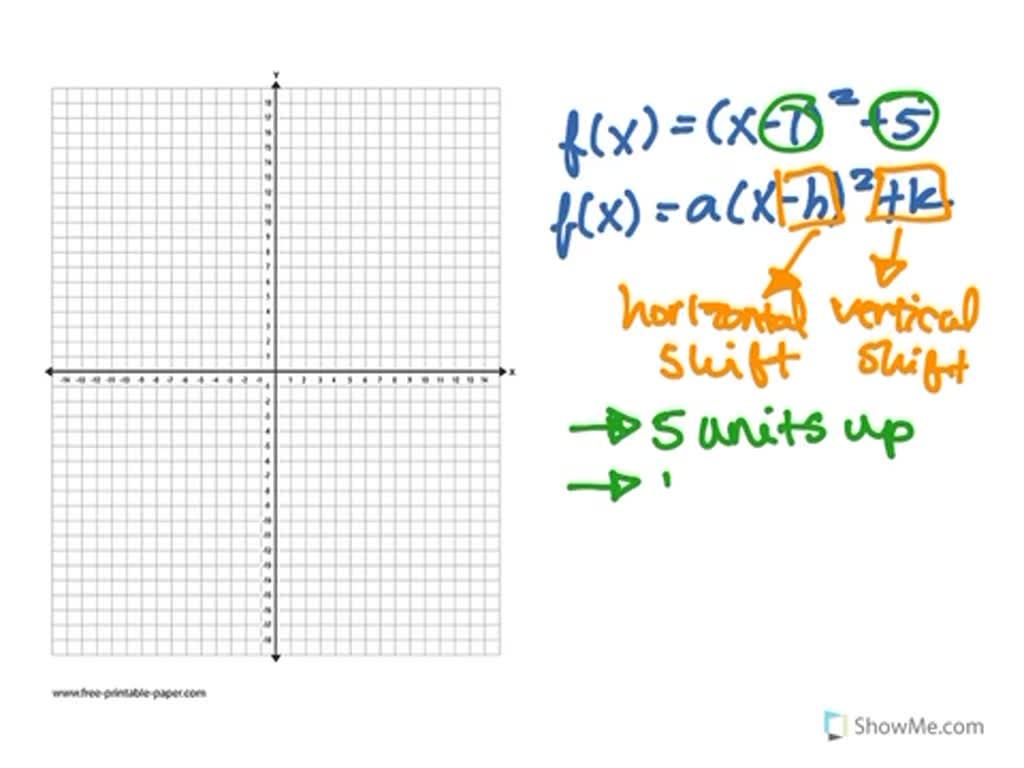 ⏩SOLVED:Graph each function using transformations. f(x)=(x-1)^2+5 ... ⏩SOLVED:Graph each function using transformations. f(x)=(x-1)^2+5 ...