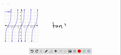 ⏩SOLVED:Use the graph of y=tanθto find each value. If the tangent is ...