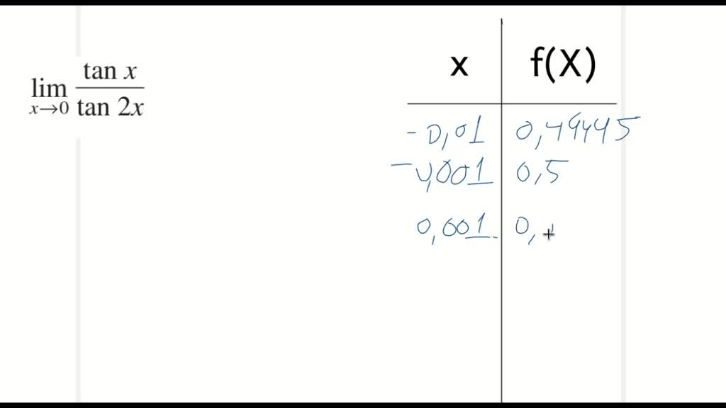 SOLVED In Exercises 7 14 Create A Table Of Values For The Function And solved-in-exercises-7-14-create-a-table-of-values-for-the-function-and