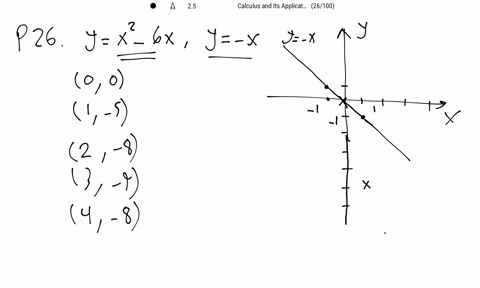 SOLVED:Find the area of the region bounded by the graphs of the given ...