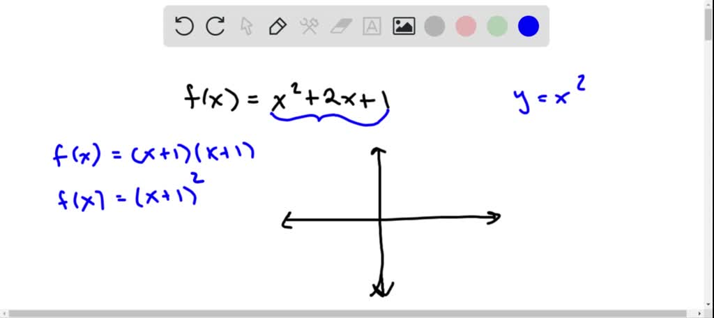 ⏩SOLVED:Match each graph to one the following functions. f(x)=x^2+2 ... ⏩SOLVED:Match each graph to one the following functions. f(x)=x^2+2 ...