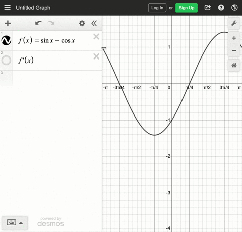 SOLVED:Analyze the trigonometric function f over the specified interval, stating where f is ...