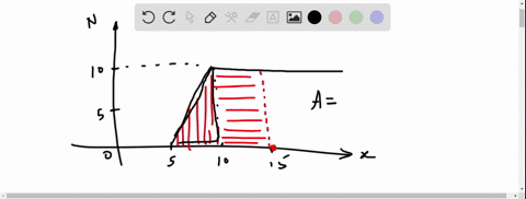 SOLVED: The work done by a force acting on a body is as shown in the ...