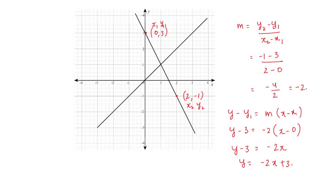 8 Which Graph Best Represents A System Of Equations SolvedLib