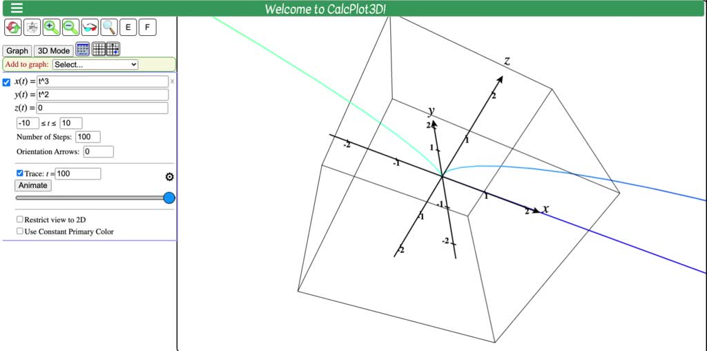 ⏩SOLVED:Sketch the curve with the given vector equation. Indicate… | Numerade