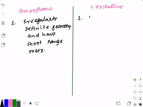 ⏩SOLVED:Differentiate between amorphous and crystalline solids. | Numerade
