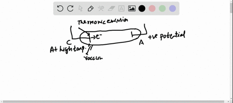 SOLVED:A vacuum tube diode consists of concentric cylindrical ...