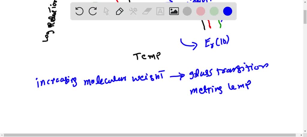 SOLVED:Using the Forman equation and the constants in Table 11.3 for 2. ...