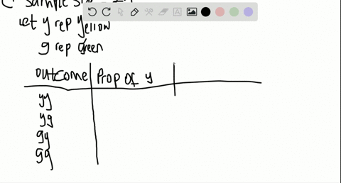 A hybridization experiment begins with four peas having yellow pods and ...