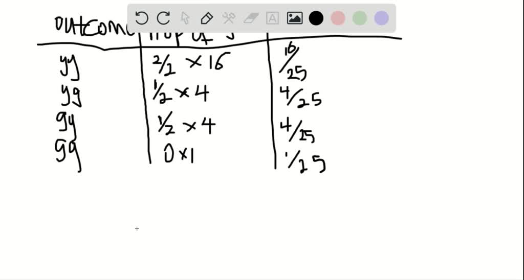 SOLVED:Hybridization When Mendel conducted his famous hybridization ...