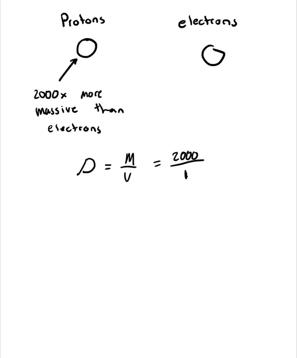 SOLVED:If the volume of a proton is similar to the volume of an ...