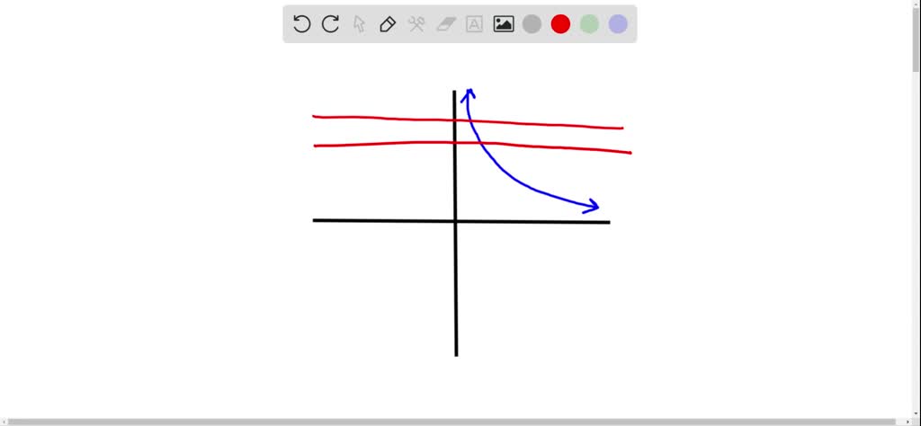 The Graph Of A Function F Is Given Use The Horizontal Line Test To Determine Whether F Is One