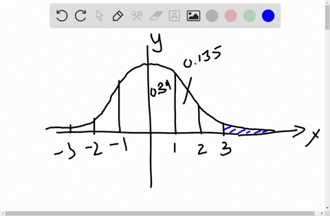 SOLVED:The graph shown, called the standard normal curve, is used in ...