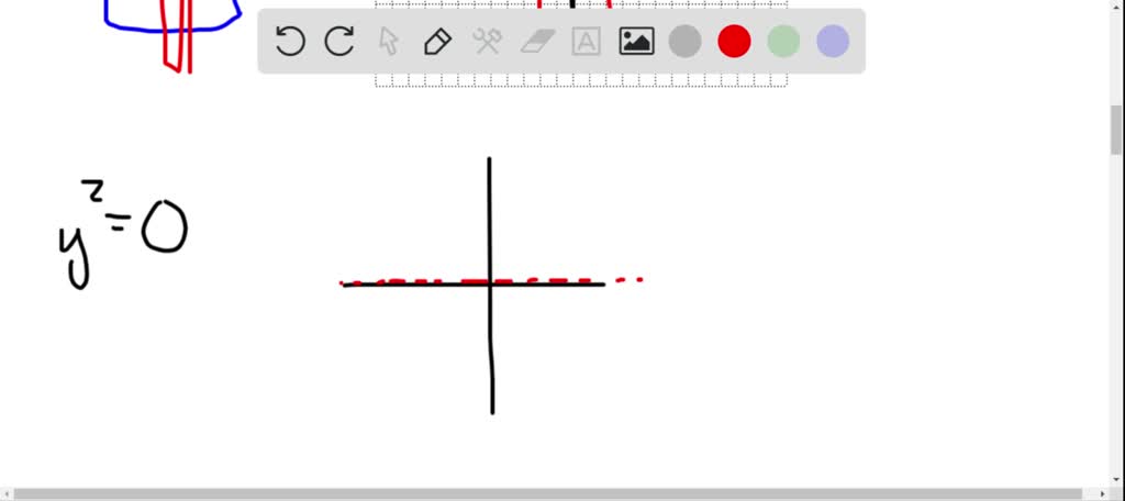 SOLVED:Degenerate Cones and Degenerate Conics Degenerate cones occur ...