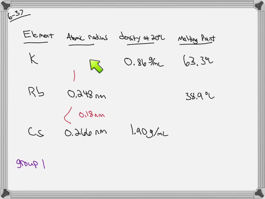 SOLVED:Predict the missing value (?) for each property listed below ...