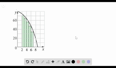 ⏩SOLVED:Use the given rectangles to estimate area under the curve ...