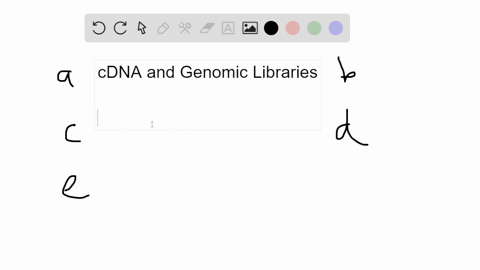 ⏩SOLVED:A complementary DNA library (cDNA) and a genomic library are ...