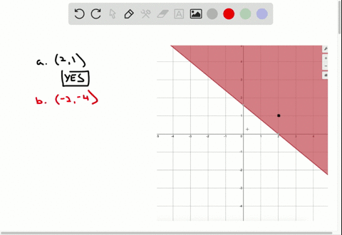 A linear inequality has been graphed. Determine whether each point ...