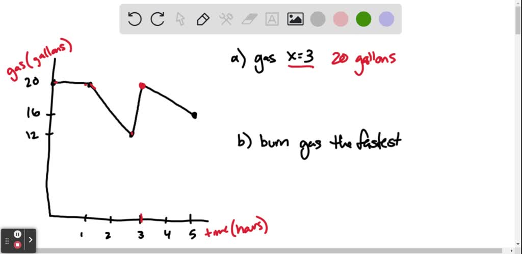 SOLVED:(Modeling) Solve each problem. See Example 4 Gasoline Usage The ...