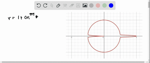 ⏩SOLVED:67-72 Use a graphing device to graph the polar curve. Choose… | Numerade
