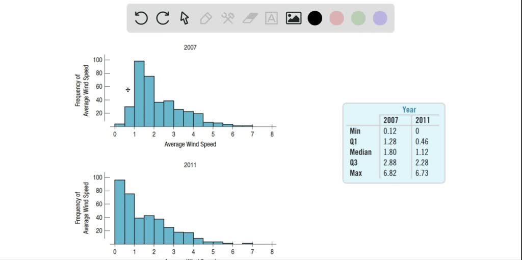 SOLVED Below Are Histograms And The Five number Summaries For The SOLVED Below Are Histograms And The Five number Summaries For The