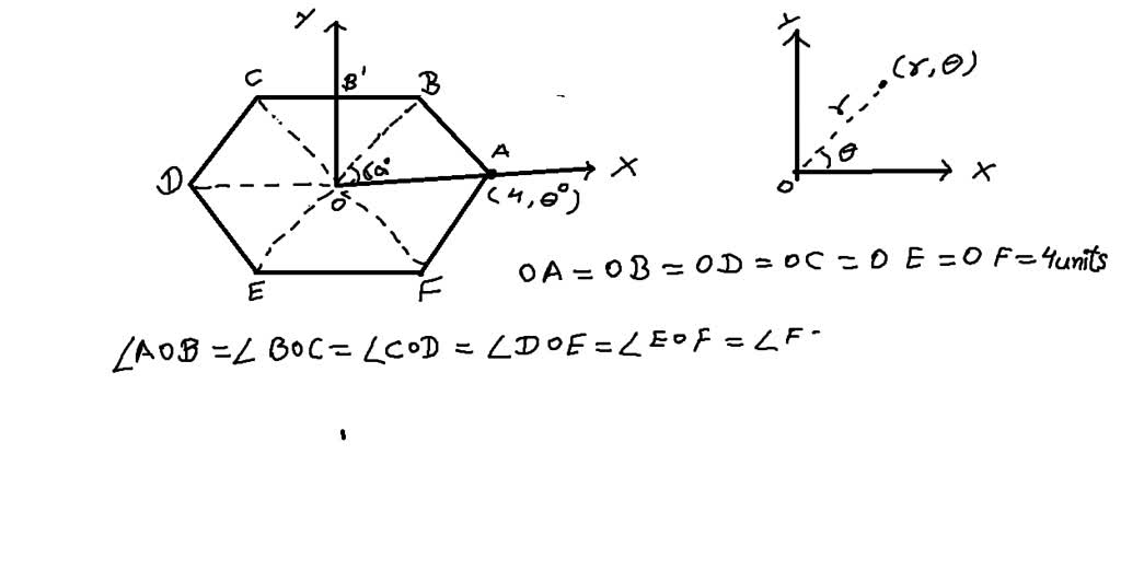 The center of a regular hexagon is at the origin, and one vertex is the ...