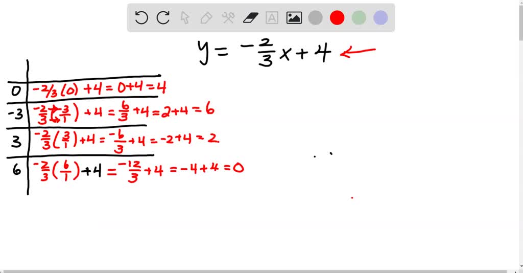 SOLVED Complete The Table Of Values And Graph Each Equation Y frac 2