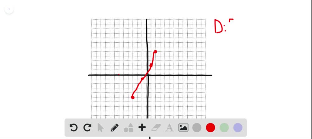 SOLVED:Draw the graph of the inverse function f^-1 . Copy the given graph onto a piece of graph ...