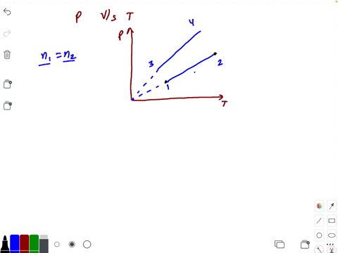 ⏩SOLVED:Pressure versus temperature graph of an ideal gas of equal ...