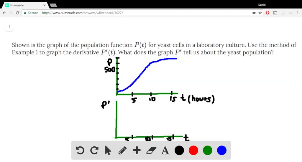 SOLVED:Shown is the graph of the population function P(t) for yeast ...