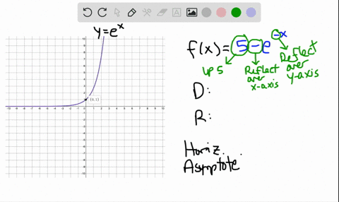 ⏩SOLVED:Begin with the graph of y=e^x. Use transformations to graph… | Numerade