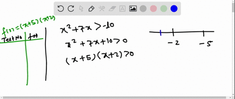 SOLVED:Use a sign chart to solve each inequality Express answers in ...