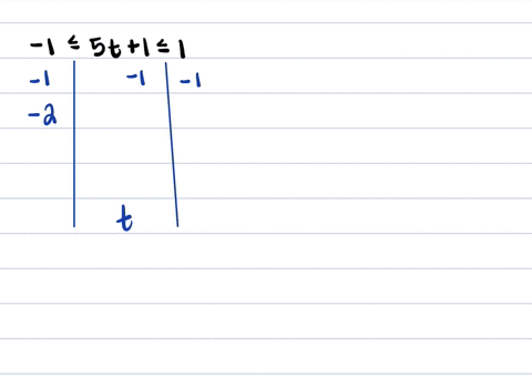 SOLVED:Solve the inequality. Write the solution set in set-builder ...