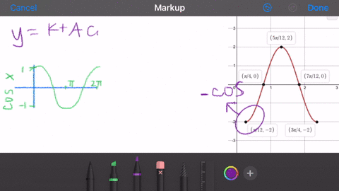 SOLVED:Each of the following graphs shows at least one complete cycle ...