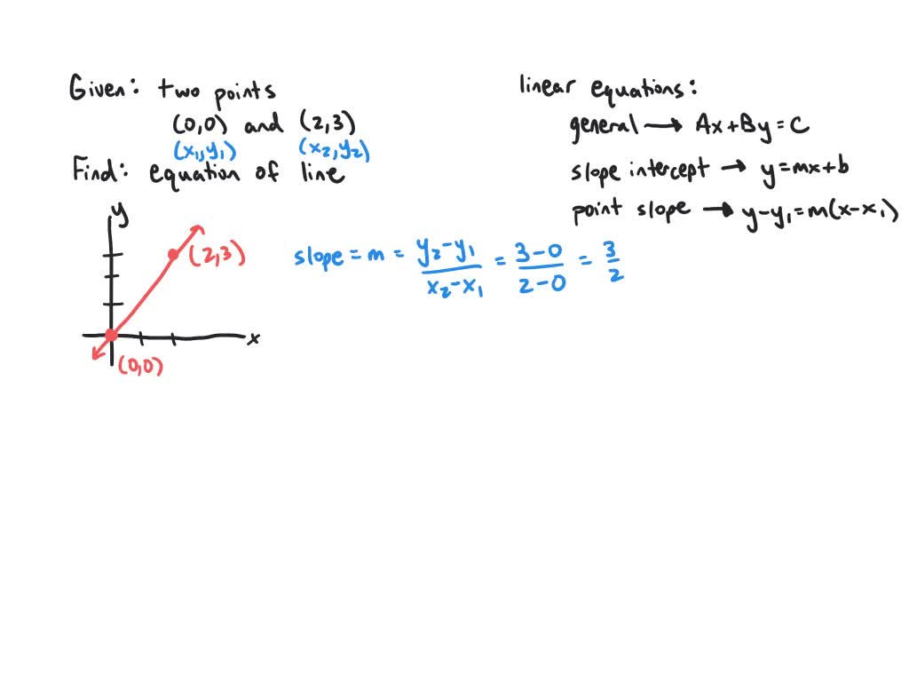SOLVED In Exercises 21 24 Write A General Linear Equation For The Line