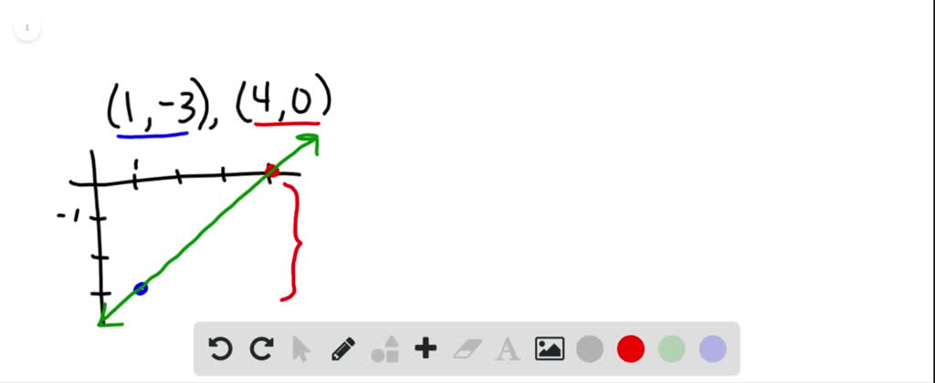 SOLVED:Plot the points and draw a line that passes through them. Use the rise and run to find ...