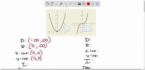 ⏩SOLVED:For each graph of f shown below, answer parts (a)-(d).… | Numerade