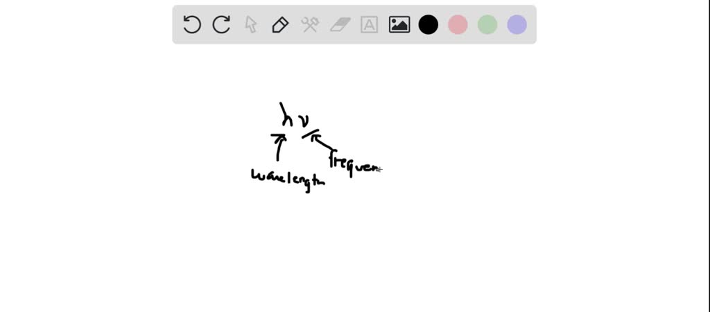 SOLVED:Write the equation that relates the wavelength and frequency of ...