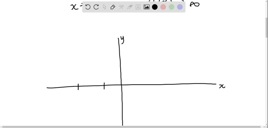 SOLVED:Graphing Factored Polynomials Sketch the graph of the polynomial function. Make sure your ...