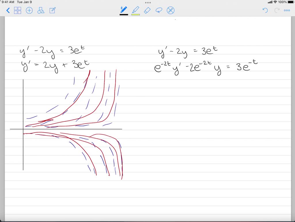SOLVED:In each of Problems 1 through 12: (a) Draw a direction field for ... SOLVED:In each of Problems 1 through 12: (a) Draw a direction field for ...