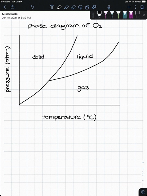 Use graph paper and sketch the phase diagram of oxygen, O2, from the ...