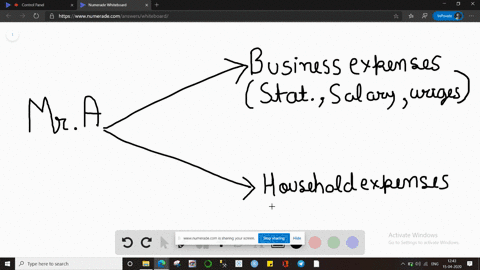 SOLVED:(a) How does the time period assumption affect an accountant's ...