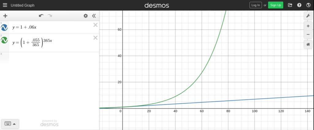 SOLVED: Suppose your bank account has a balance today of 100 . Consider ...