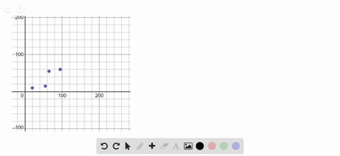 SOLVED:These box plots display the recorded lengths of the ten longest ...