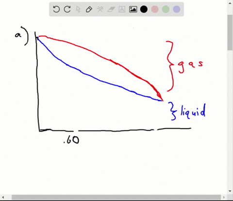 SOLVED:The following graph is a phase diagram of temperature versus composition for mixtures of ...