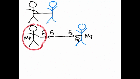 ⏩SOLVED:Ken and Joanne are astronauts floating some distance apart ...