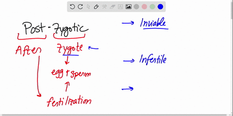 Chapter 18, Evolution and Origin of Species Video Solutions, Biology ...