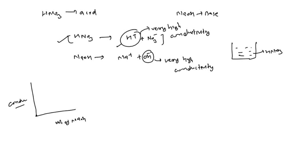 SOLVED:Draw the flow diagram for a calculation that illustrates how to ...